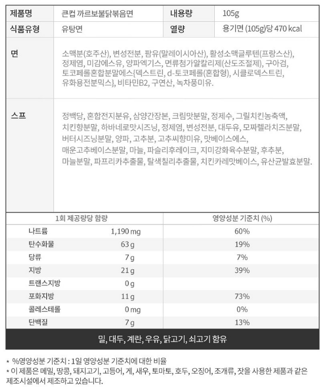 [삼양] 삼양 까르보불닭볶음면 큰컵 105g x 16개