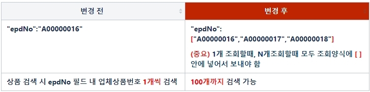 롯데on Api 센터 